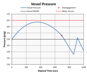 Two-phase Relief Sizing Example - Rankin ERS Services