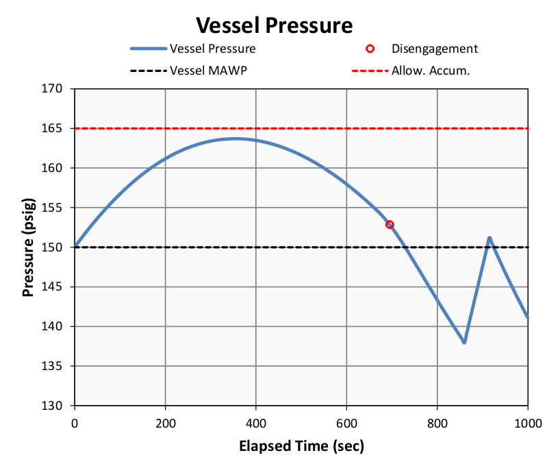 Two-phase Relief Sizing Example - Rankin ERS Services