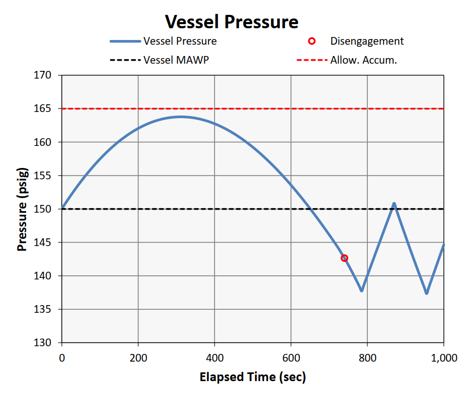 Two-phase Relief Sizing Example - Rankin ERS Services