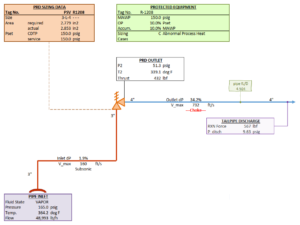 Pressure Relief Valve Sizing Example - Rankin ERS Services